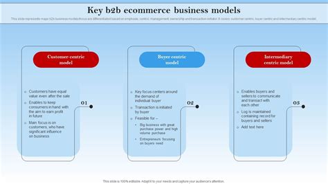 Key B B Ecommerce Business Models Electronic Commerce Management In B B Business PPT Presentation
