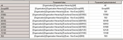 Sql Server 2008 R2 Filtering One Of The Columns In An Mdx Query