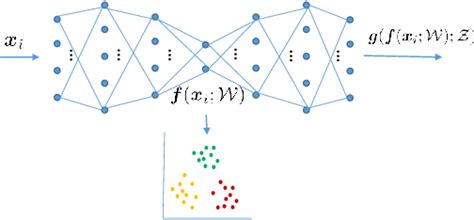 Towards K Means Friendly Spaces Simultaneous Deep Learning And Clustering