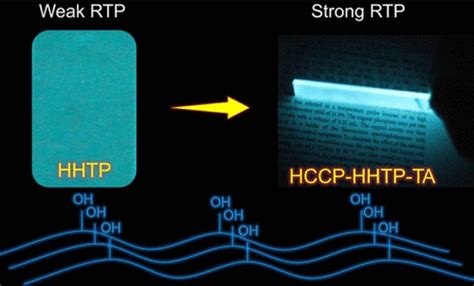 Cross Linked Polyphosphazene Nanospheres Boosting Long Lived Organic Room Temperature