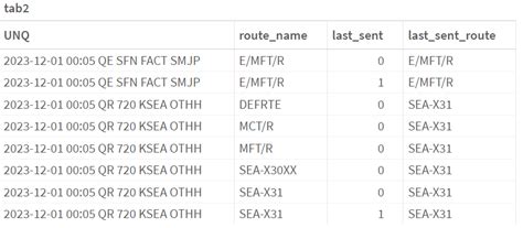 Solved Select Value From Column Based On Value Of Another Qlik