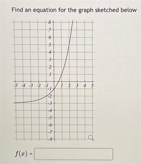 Solved Find An Equation For The Graph Sketched Below