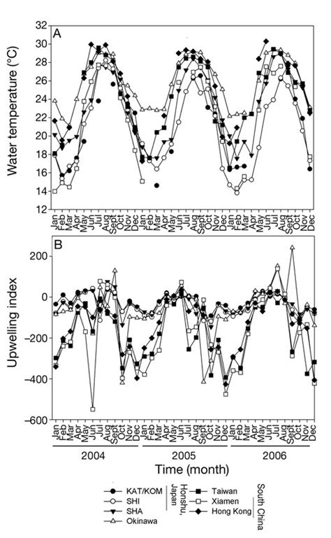 Monthly Variation In A Seawater Temperature And B Upwelling Index