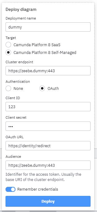 Camunda 8 Self Hosted Zeebe Authentication Discussion And Questions