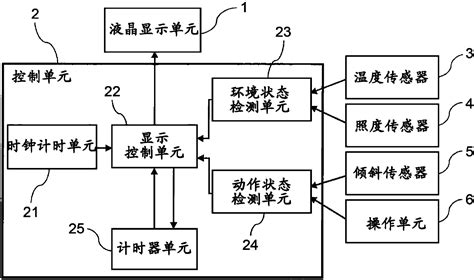 Display Device Display Control Method And Computer Readable Storage