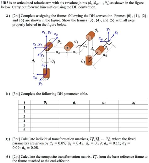 solved ur5 is an articulated robotic arm with six revolute joints Î¸1