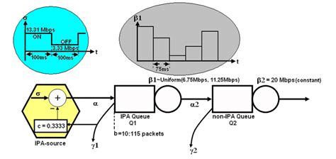 test configuration for the single stage case download scientific diagram