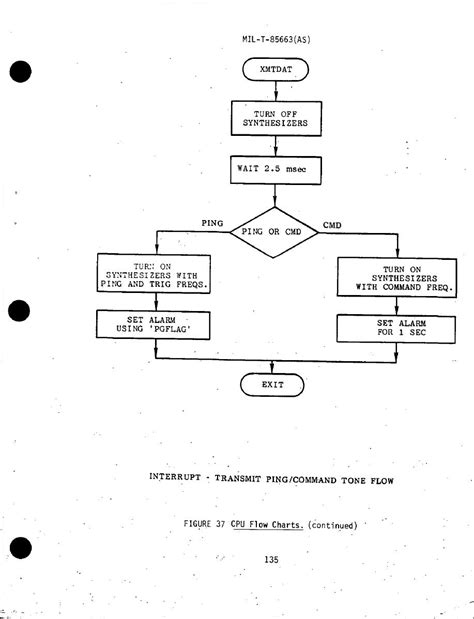 Cpu Flow Chart