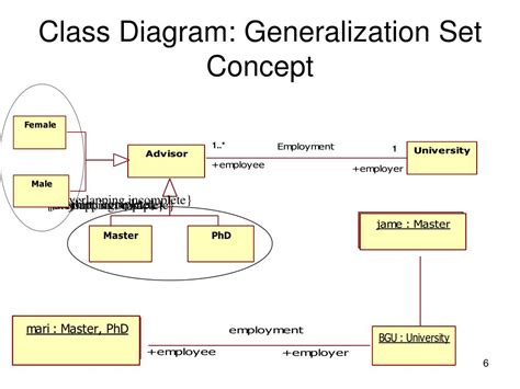 Ppt Efficient Methods For Solving Finite Satisfiability Problems In Uml Class Diagrams