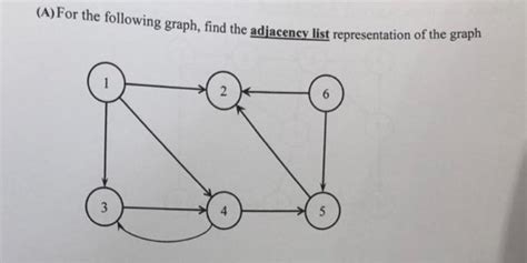 solved a for the following graph find the adjacency list