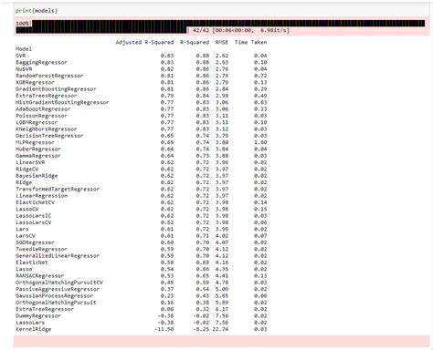 Lazy Predict Library Lazy Predict Best Suitable Model For You