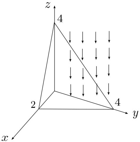 hartleymath surface integrals
