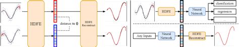 figure 1 from decodable and sample invariant continuous object encoder