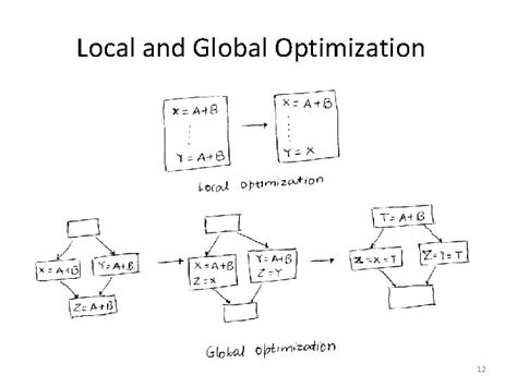 Chapter 9 Machine Independent Optimizations Data Flow Analysis