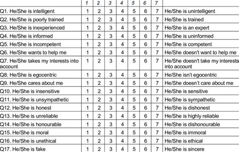 Survey Considered Based On The Forms Provided By McCroskey And Teven Download Scientific