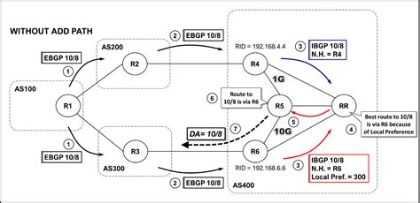 bgp add path mom network engineer juniper ambassador