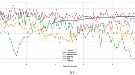 editor s choice article information theory for biological sequence