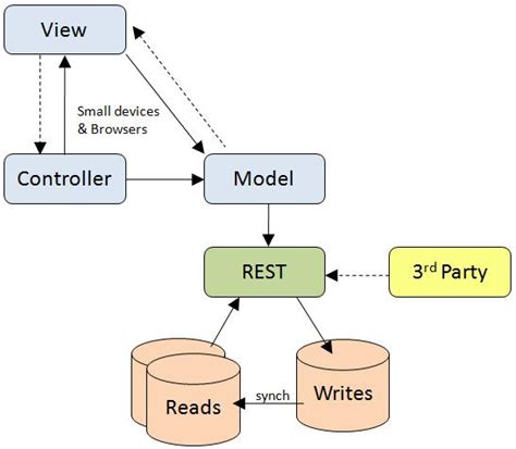 Critical Technology August 2011