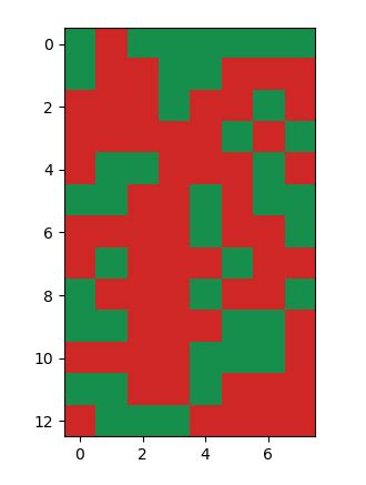 Python Matplotlib Color Code Positive And Negative Values In Plot Stack Overflow