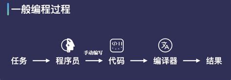 Codegeex：新型的大规模多语言代码生成模型 知乎
