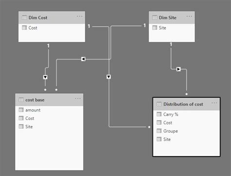 Solved How To Get Row Total Instead Of Row Calculation