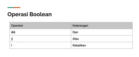Boolean Operation — Learn Golang Aizar Rahima Medium