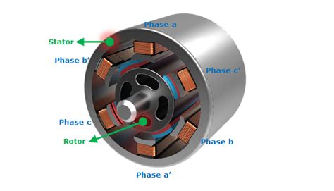 Pmsm Permanent Magnet Synchronous Machine