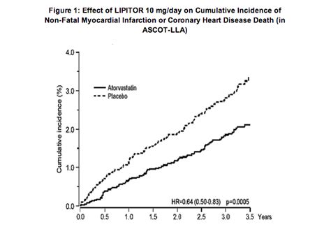 Absolute Versus Relative Risk Why You Need To Know The Difference