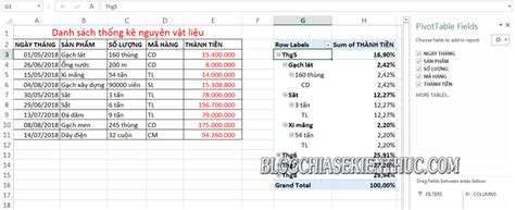 Cách Sử Dụng Pivottable Trong Excel để Lập Thống Kê Báo Cáo