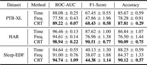 Table V From Self Supervised Time Series Representation Learning Via