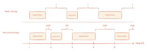 Actively Polling An Endpoint In Net 6