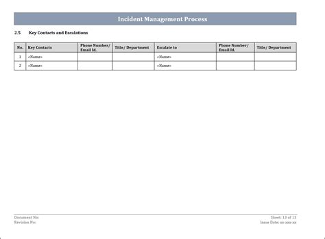 Incident Management Process Template Itsm Docs Itsm Documents And Templates