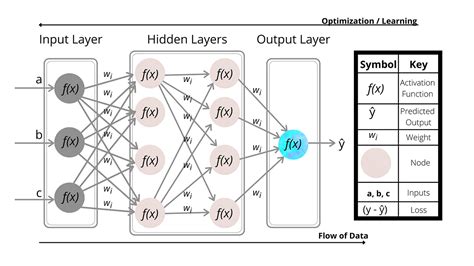 A Neural Network Is Just A Glorified Math Equation By Dhruv Kumar