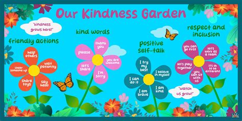Kindness Garden Pshe Wellbeing Display For Primary Schools School Walls