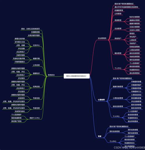 基于springbootvue高校心理健康预约网站系统详细设计实现源码lw调试文档讲解等 Csdn博客