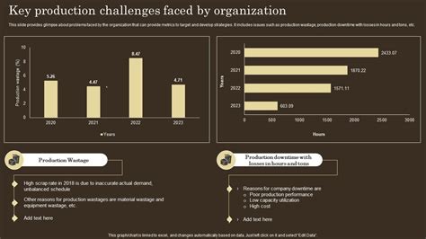 Key Production Challenges Faced Strategies For Efficient Production Management And Control Ppt