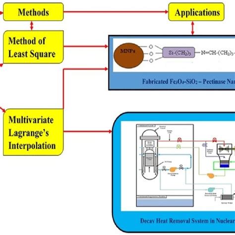 Multivariate Polynomial Fit Real‐time Applications Download