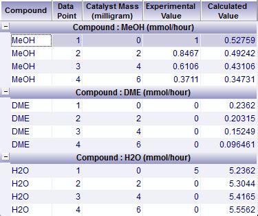 Example Yield Conversion Calculation