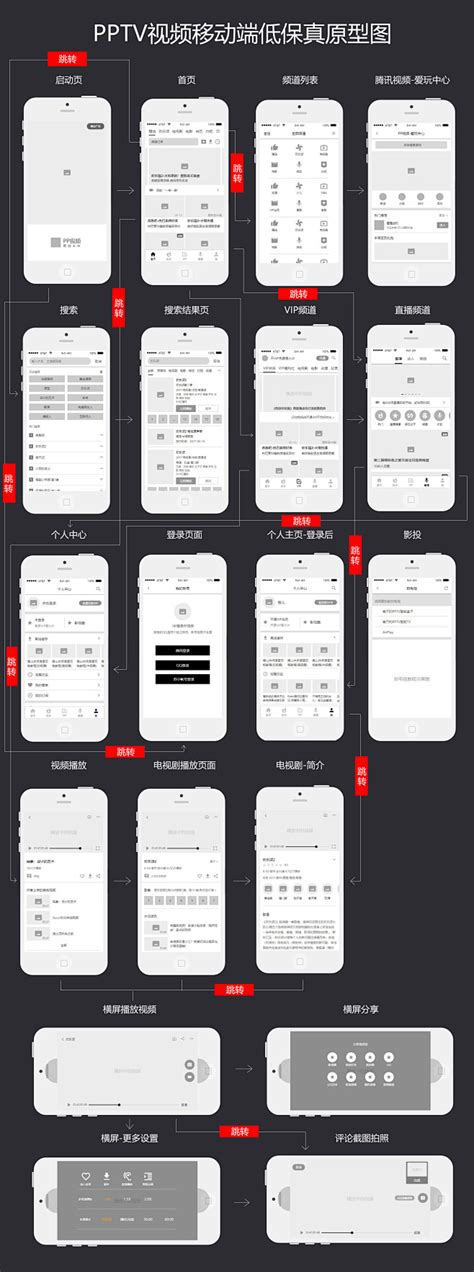 Pp视频逻辑流程图