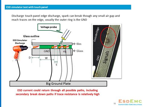ESDEMC TS Characterizing Touch Panel Sensor ESD Failure With IV Curve TLP ESDEMC