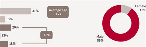 Age And Sex Download Scientific Diagram