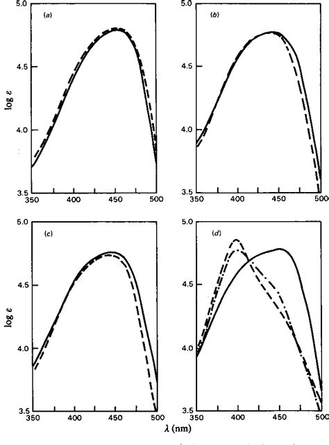 Figure 1 From Analysis Of Bilirubin And Bilirubin Mono And Di Conjugates Determination Of