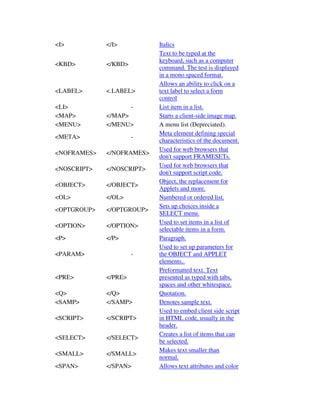 Html Tags PDF