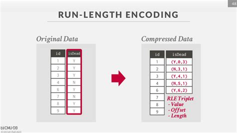 CMU Storage Models Compression