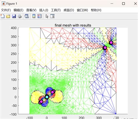 用于全局复根和极点查找算法的自适应网格生成器（matlab代码实现）matlab自适应网格细化 Csdn博客