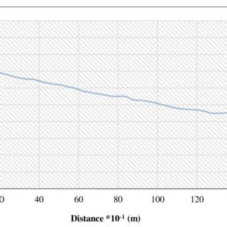 Manning S Value Per Land Use Classification Download Scientific Diagram