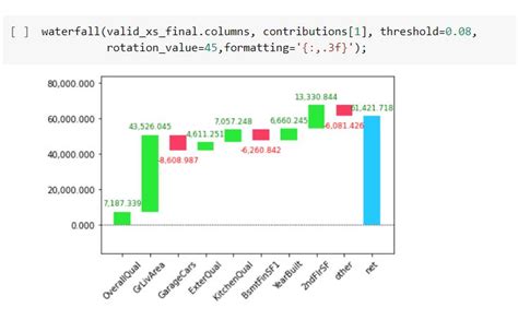 Fastai Deep Learning Journey Part 10 Tabular Modeling And The Rise Of