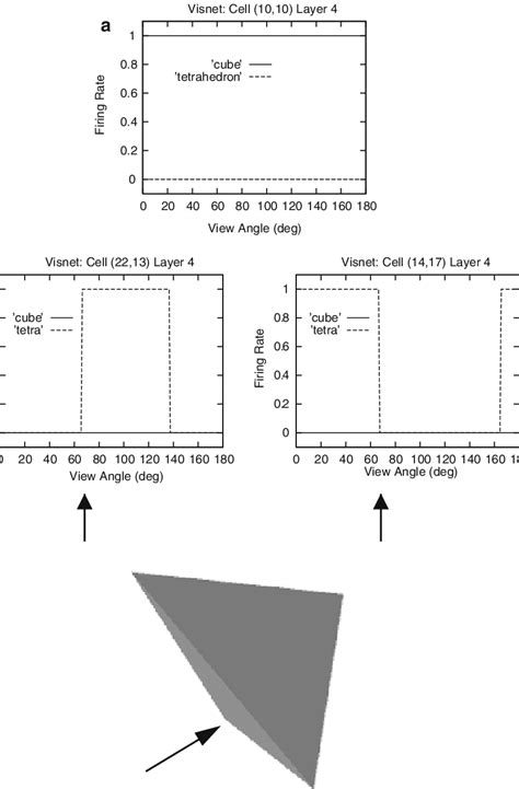 Experiment 1 Demonstration Of Ct Learning During Training Of The Download Scientific Diagram