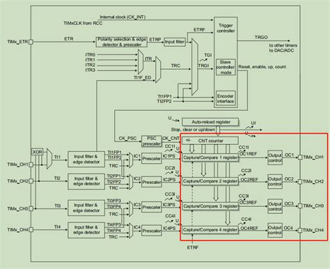 Stm32定时器 Pwm应用资深流水灯工程师的博客 Csdn博客