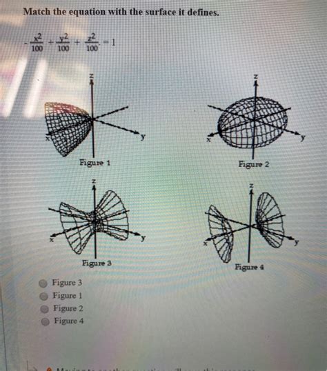 Solved Match The Equation With The Surface It Defines